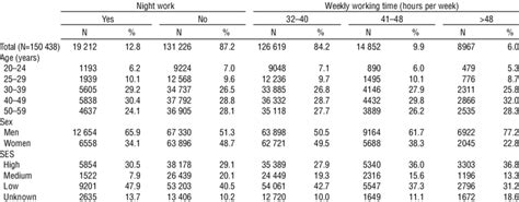 Participant Characteristics With Regards To Age Sex And Socioeconomic