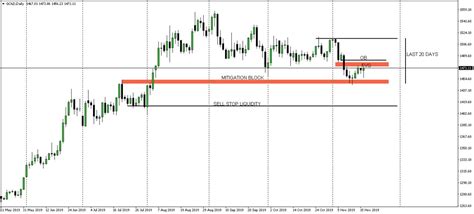Forex Traders Worldwide Forex Xauusd Mt4 Mt5 I Have Vip Signal Join Me Link Telegram Group