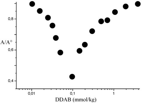 Nanomaterials Special Issue Frontiers In Nucleic Acid Nanotechnology