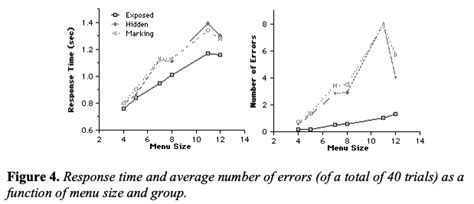 Pie Menu Development For Blender Blender Development Blender Developer Talk