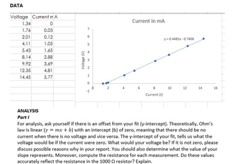 Solved For Analysis Ask Yourself If There Is An Offset From Chegg Com
