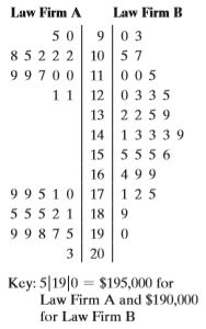SOLVED A Back To Back Stem And Leaf Course Eagle