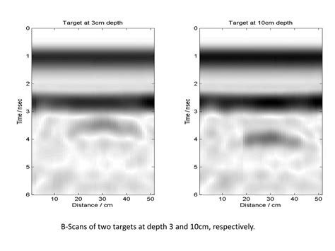 Ppt Clutter Reduction And Detection Of Landmine Objects In Ground