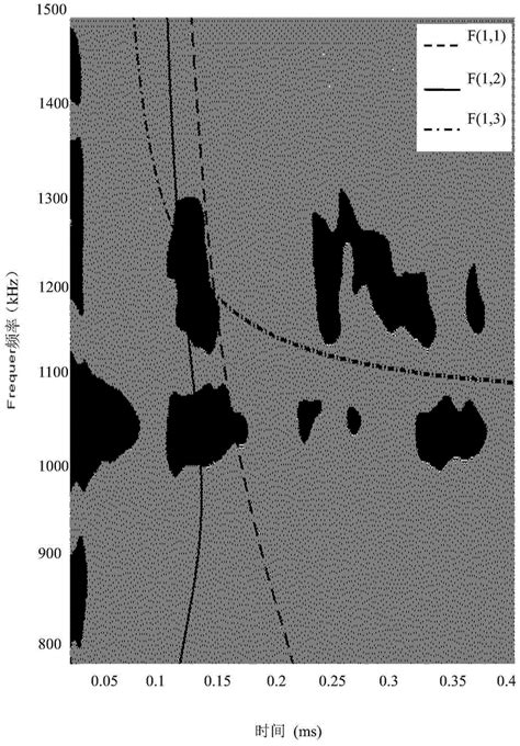Bending Mode Magnetostriction Sensor Eureka Patsnap