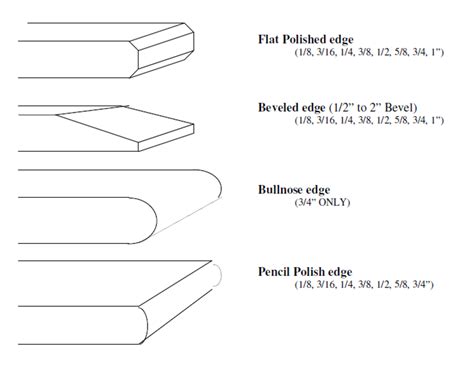 Glass Edge Finishes For Your Home — Capitol Glass