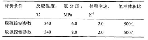 Molecular Sieve Containing Heavy Distillate Hydrorefining Catalyst Eureka Patsnap