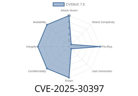 Cve 2025 30397 Type Confusion In Microsoft Scripting Engine Explained