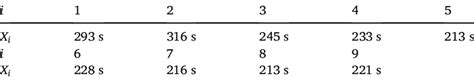 the timed work cycles and values download scientific diagram