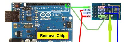 Basically Its An Esp8266 Hackaday