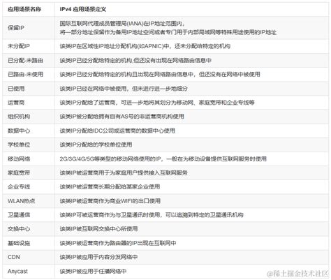 ip应用场景api的反欺诈潜力：保护在线市场不受欺诈行为侵害 api大全 segmentfault 思否