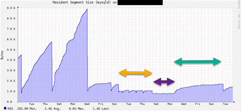 High Vm Usage With Jemalloc 50 Comparing To 45 · Issue 1152