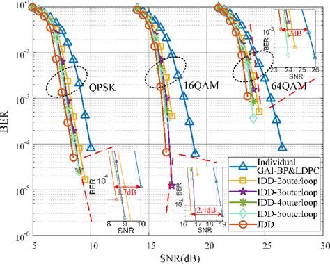 Figure 6 From Convergence Optimized Joint Detection And Decoding For