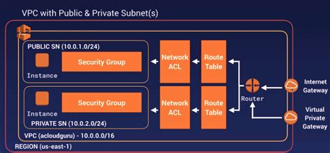 How To Access Ec2 Instance Residing In Private Subnet Exadatablogg
