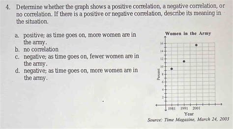 Solved 4 Determine Whether The Graph Shows A Positive Correlation A Negative Correlation Or