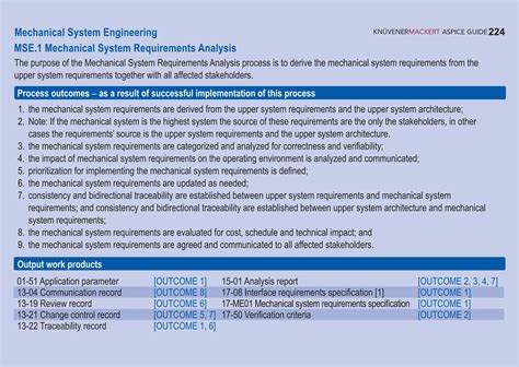 Aspice Guide Km2021 04pdf
