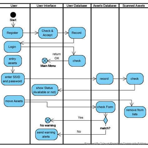 System Workflow Diagram Download Scientific Diagram