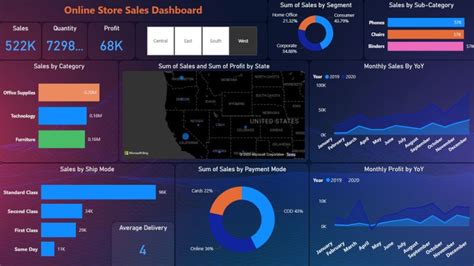 Powerbi Dataanalytics Dashboarddesign Dax Businessintelligence Forecasting