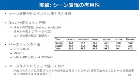 Genesis Generative Scene Inference And Sampling With Object Centric Latent Representations
