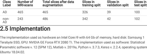 Data Augmentation Training Validation Test Download Scientific Diagram