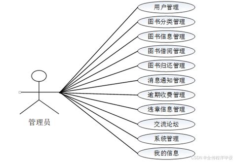 计算机毕业设计springboot图书馆书籍管理系统 基于spring Boot的图书资源管理平台开发 Spring Boot架构下的图书信息