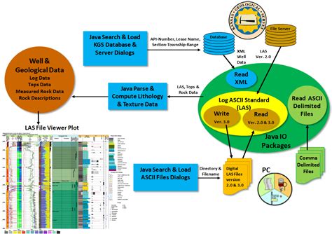 Las File Viewer Description