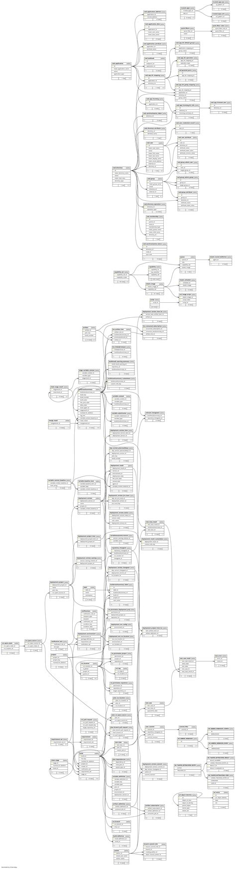 Bamboo 812 Database Schema Bamboo Atlassian Documentation