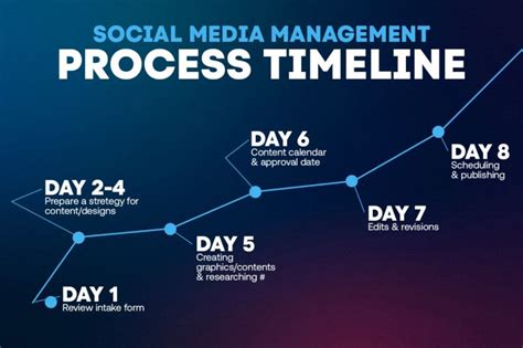 Sharjeel Zahoor On Linkedin Socialemediamarketing Socialmediamanagement Digitalmarketing