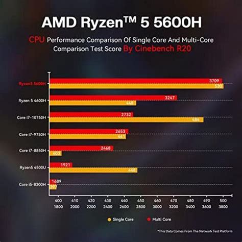 Amd Ryzen Ppgbbe Intranet Biologia Ufrj Br