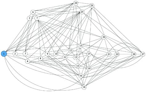 The Generalized Network Flow Model For A Case Study Download