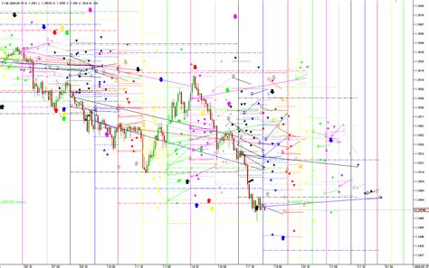 How To Make Money In Real Time Systems Testing On The Website Mql4 And Metatrader 4 Mql5