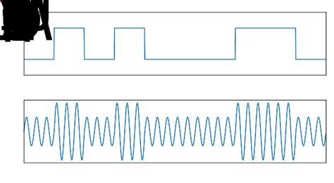 Digital Modulation Pysdr A Guide To Sdr And Dsp Using Python