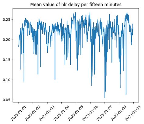 Shashkovich Telecommunication Sms Time Series · Datasets At Hugging Face
