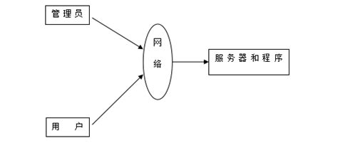 计算机毕业设计springboot基于协同过滤算法的就业推荐系统的设计与实现 基于springboot与个性化推荐引擎的在线求职匹配平台的设计