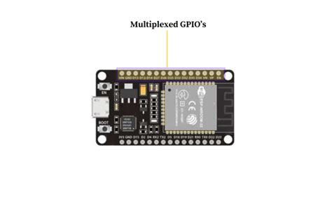 Introduction To ESP32 OceanLabz