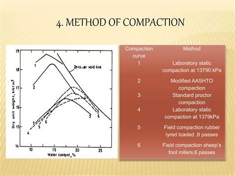 Compaction Characteristics Of Soil PPTX Physics Science