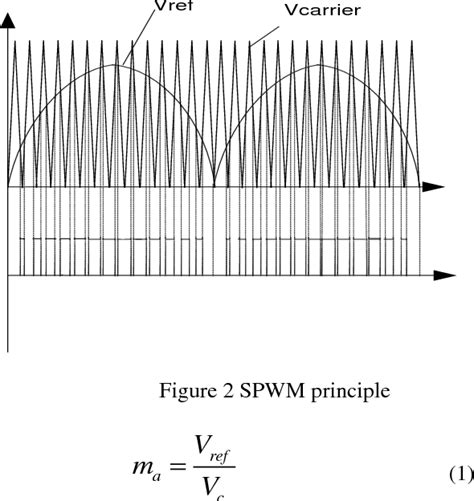 Figure 2 From Design Analysis Of Low Pass Passive Filter In Single Phase Grid Connected