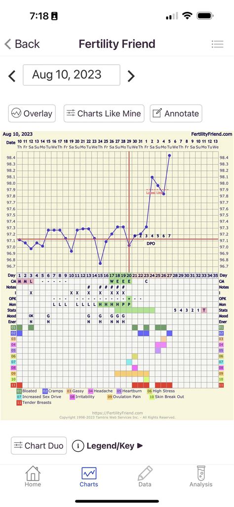temp has never been this high r famnnfp