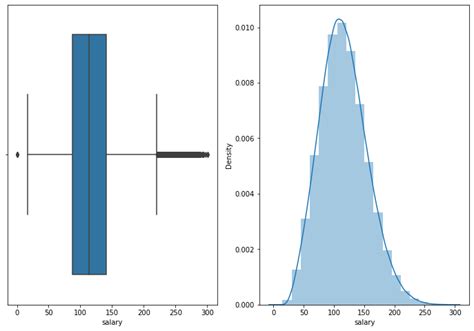 Github Rathsandhya Salary Prediction Portfolio