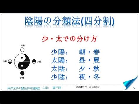 東洋医学公益講座 第179回黄帝内経四気調神大論6 YouTube