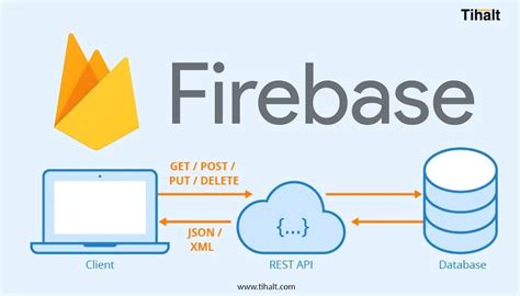 Firebase Is A Popular Choice For App And Website Development Because It
