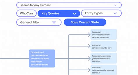 Kspm Kubernetes Security Posture Management By Accuknox