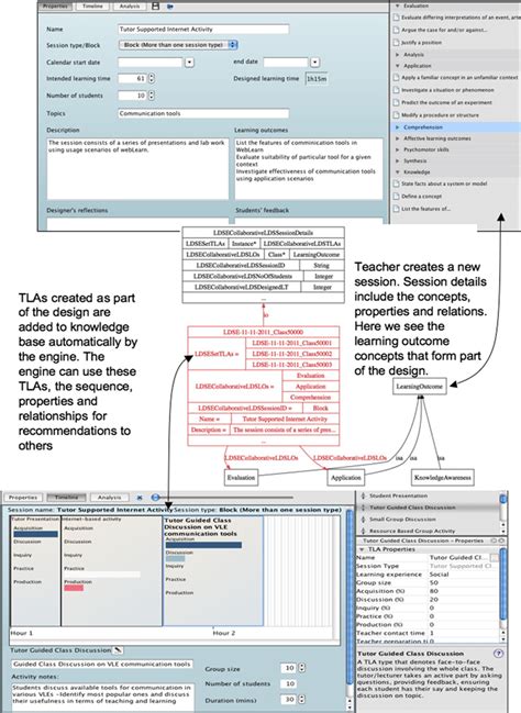 Example Of Session Properties Download Scientific Diagram