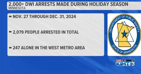 Mn Dps Releases Number Of Dwi Arrests During Holiday Season Video