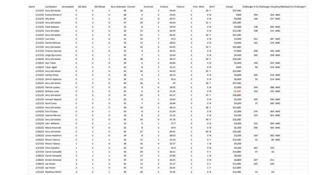 Jeopardy Data Dump Part 1 The K Score Rjeopardy