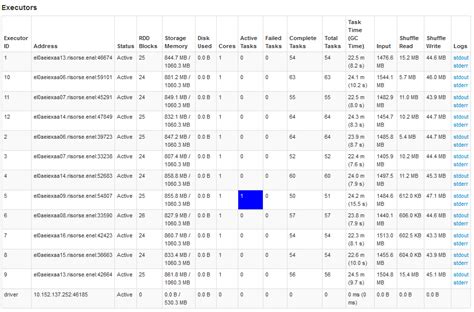performance tuning spark job stack overflow