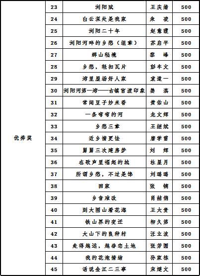 瀏鄉主題徵文攝影大賽獲獎名單 每日頭條