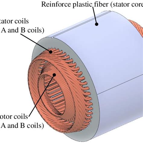 A 3 D Model Of A Multi Phase Resonant Magnetic Motor Download Scientific Diagram