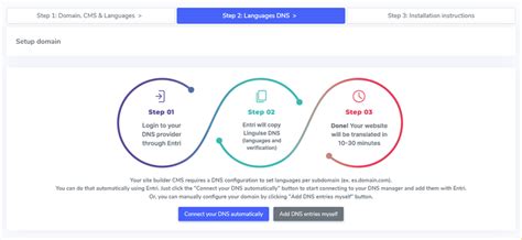 How To Implement Automatic Translation On A Tilda Website