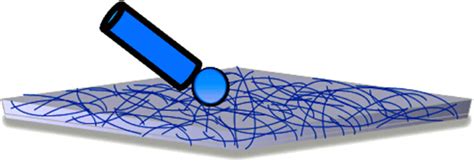 Droplet Is Placed On A Fibrous Surface From A Finite Reservoir Download Scientific Diagram