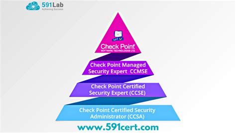 A Comprehensive Guide To Check Point Certification